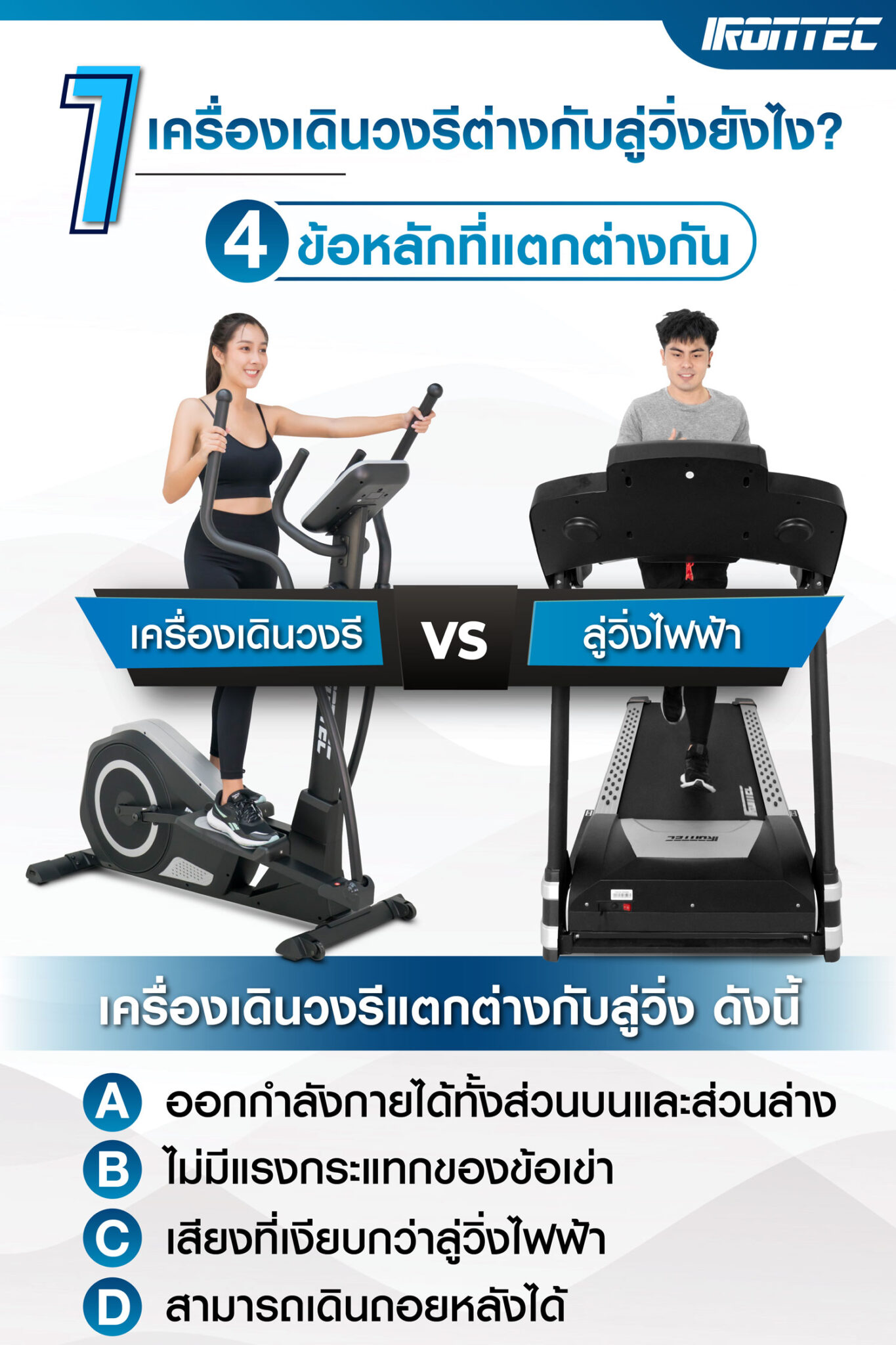 วิธีเลือกซื้อ เครื่องเดินวงรี (Elliptical Machine) - เครื่อง ...