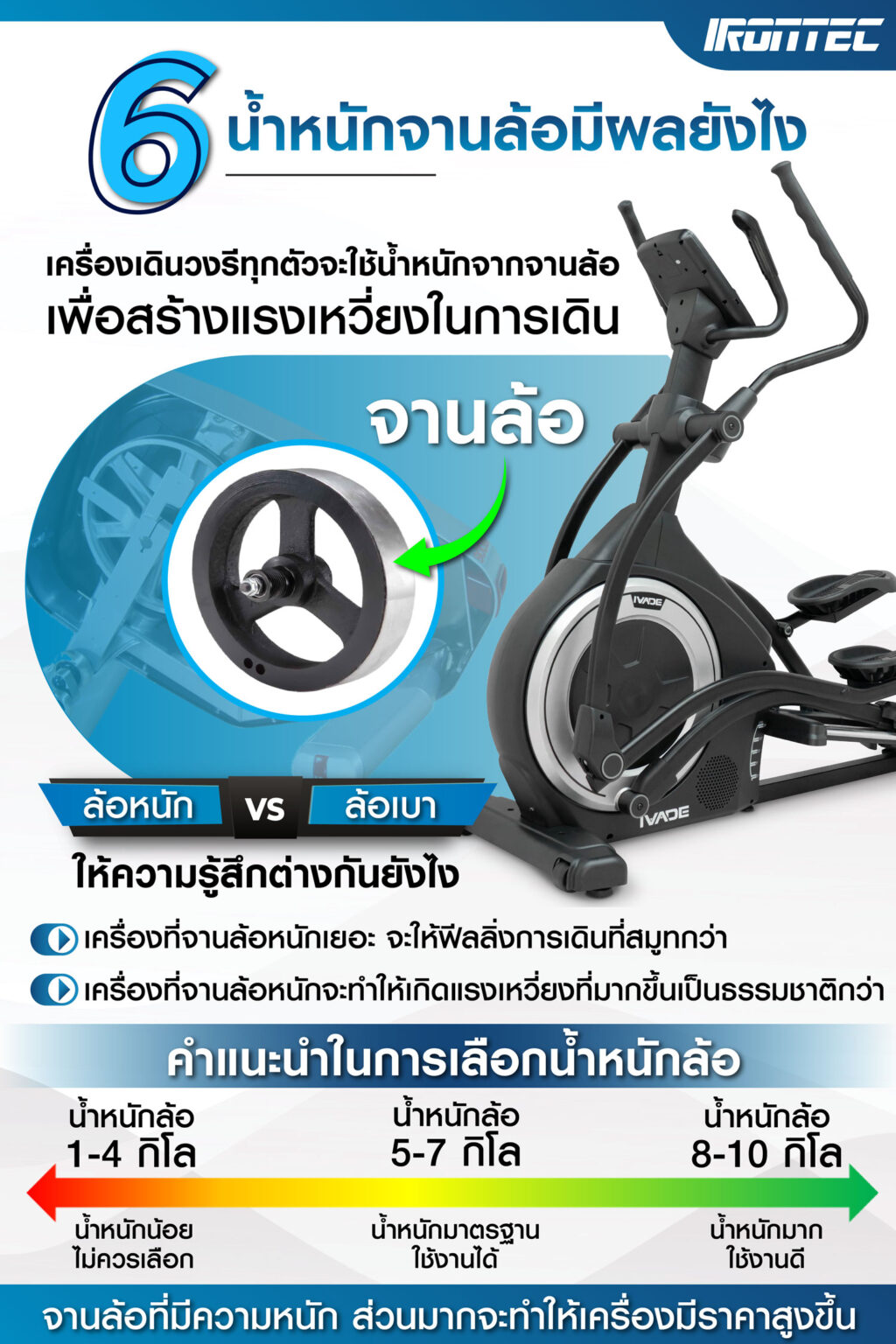 วิธีเลือกซื้อ เครื่องเดินวงรี (Elliptical Machine) - เครื่อง ...