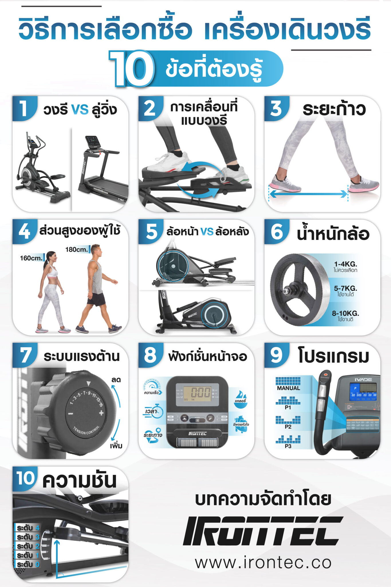 วิธีเลือกซื้อ เครื่องเดินวงรี (Elliptical Machine) - เครื่อง ...